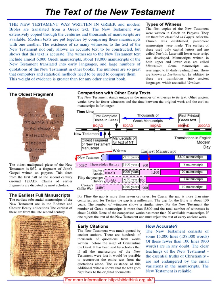 The Text of The New Testament | PDF | Old Testament | Septuagint