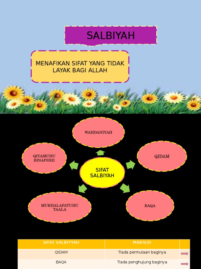 Sifat Salbiyah Allah | PDF