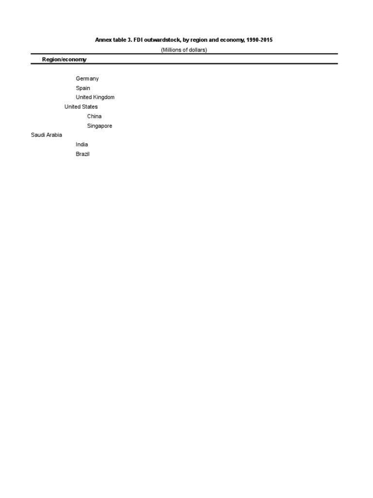 Annex Table 3. FDI Outwardstock, by Region and Economy, 1990-2015 | PDF ...