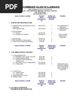 ANSI Standard Device Numbers PDF | PDF | Relay | Switch