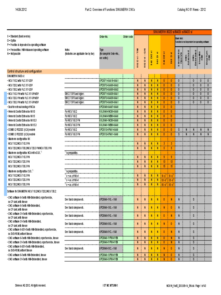 Control Structure and Configuration: SINUMERIK 802D Sl/840di sl/840D SL | PDF | Microsoft ...