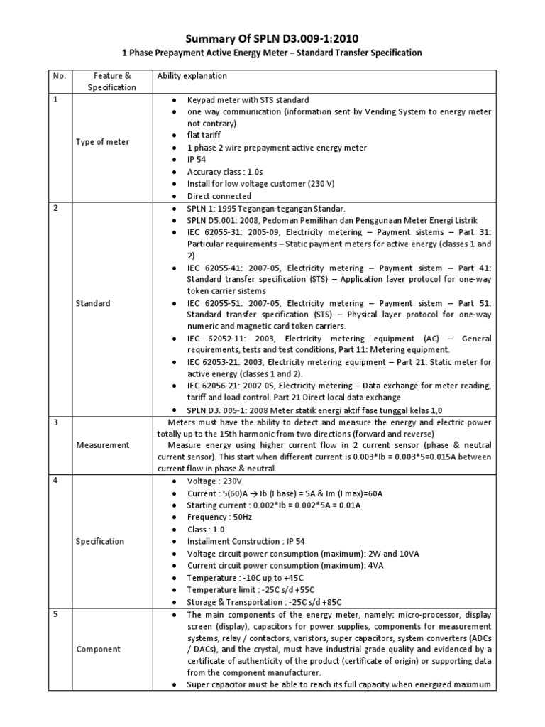 Summary of SPLN D3.009-1:2010: 1 Phase Prepayment Active Energy Meter ...