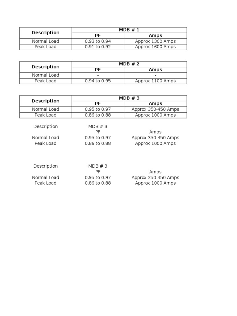 Electrical Load Characteristics and Power Factor Ranges for Multiple ...