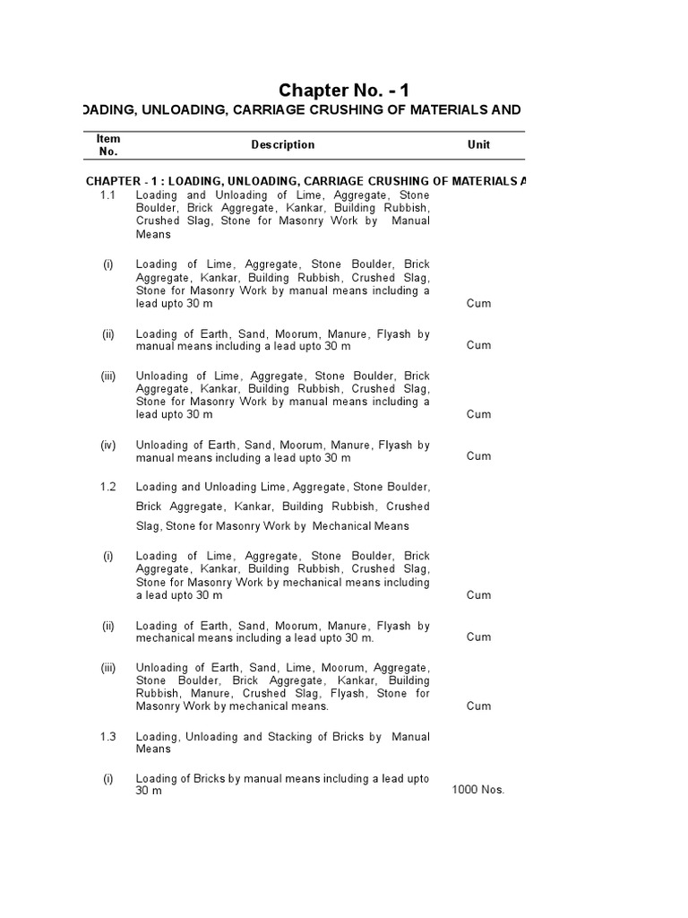 BSR 2010 Road | PDF | Masonry | Mortar (Masonry)