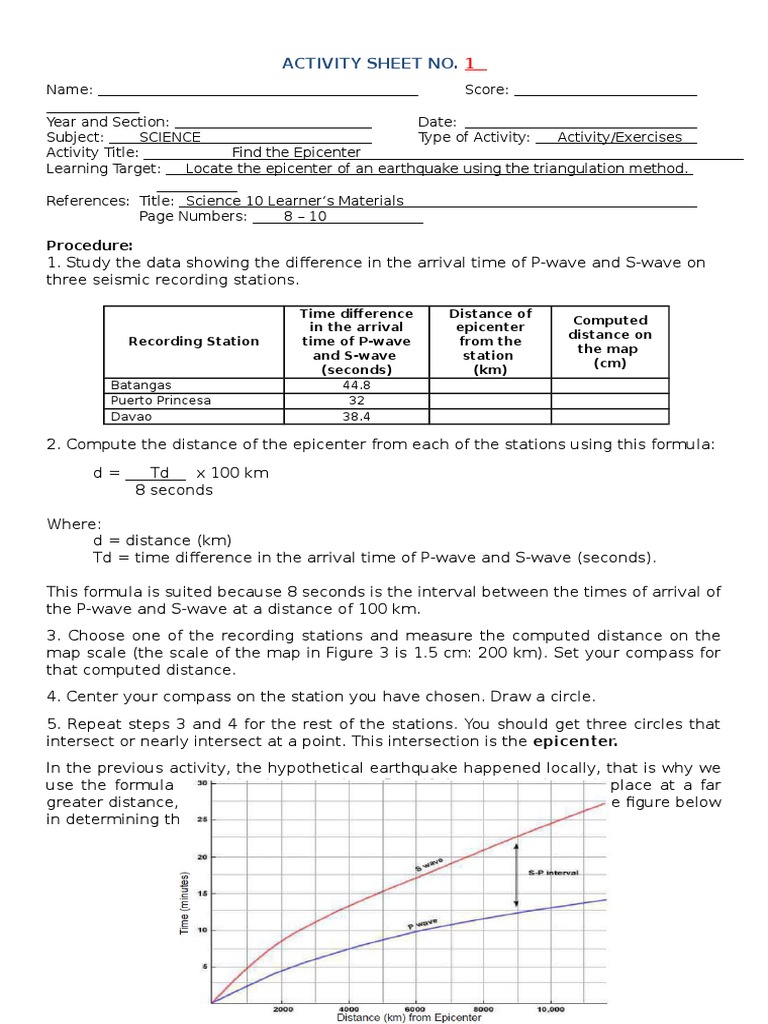 Activity Sheet 1 | PDF | Seismology | Earthquakes