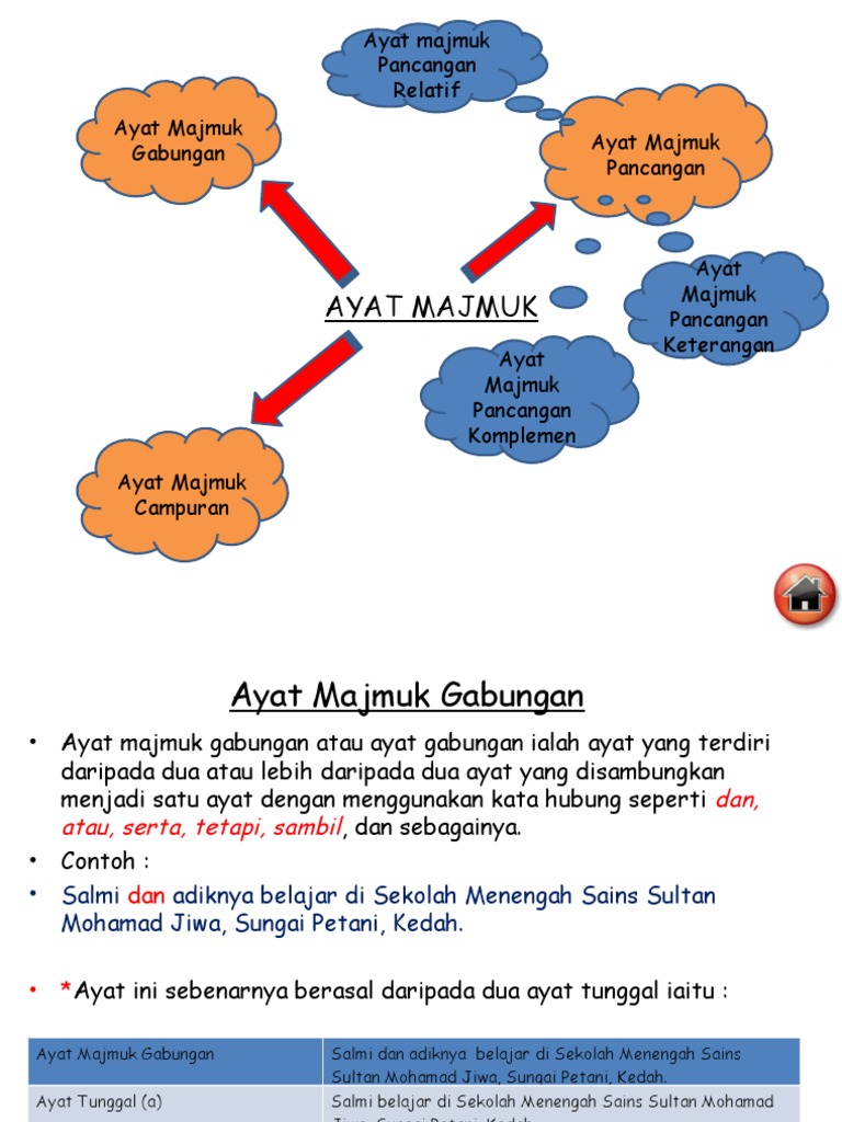 Ayat Majmuk | PDF