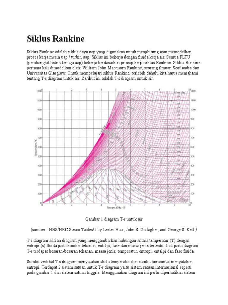 Diagram T-S Siklus Rankine Ideal | PDF | Sains & Matematika