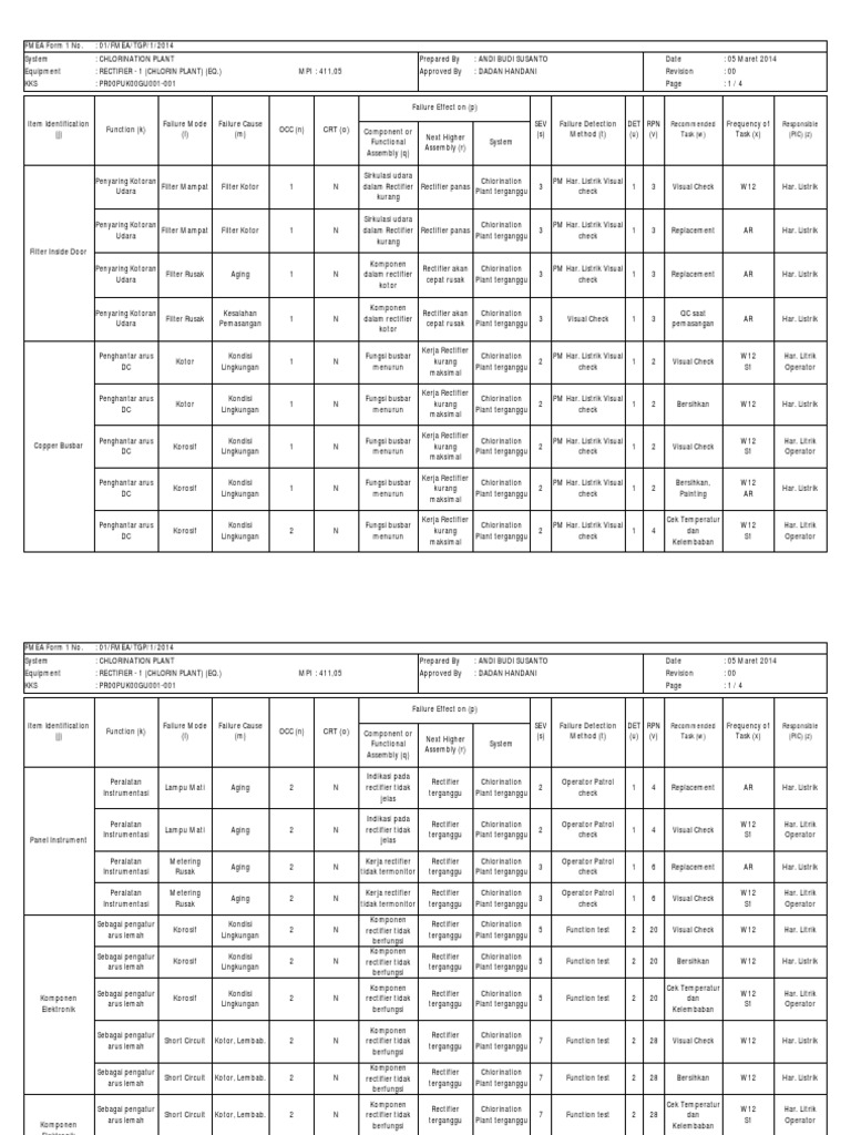 Fmea Rectifier (Chlorine Plant) | PDF