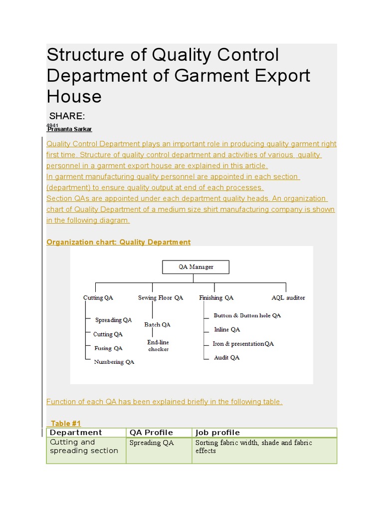 Structure of Quality Control Department of Garment Export House | PDF ...