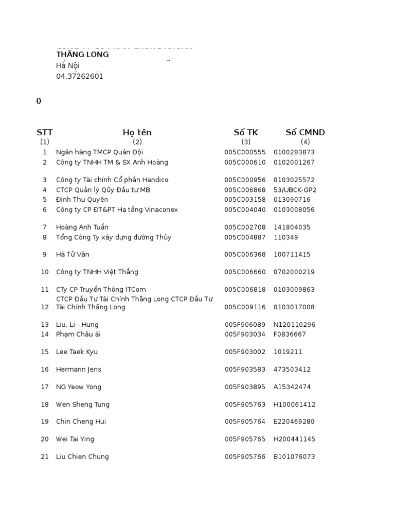 DSKH Chung Khoan Thang Long TPHCM | PDF