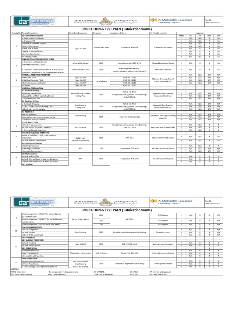 ITP For ICC Fabrication - Rev-02 | PDF | Welding | Construction