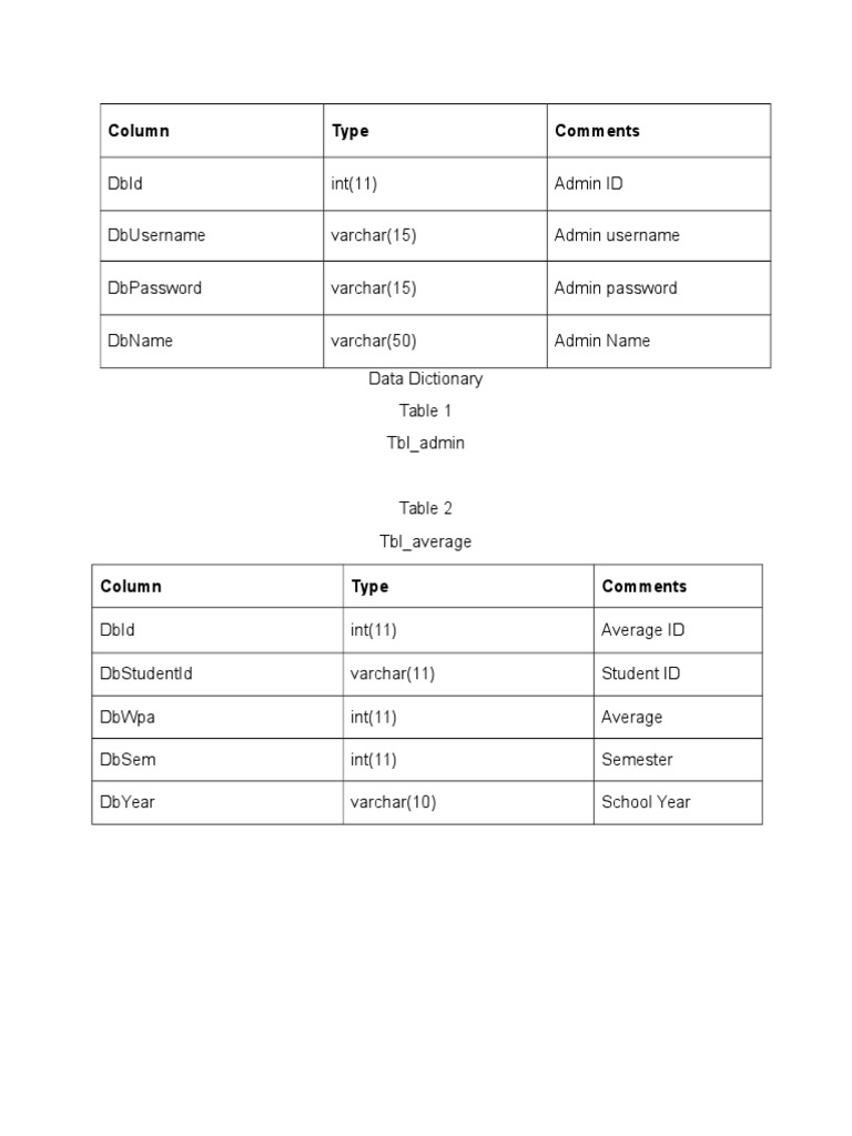 Data Dictionary | PDF | Computer Data | Information Technology Management