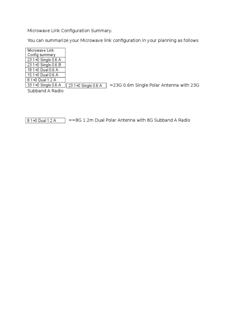 Microwave Link Configuration Summary | PDF