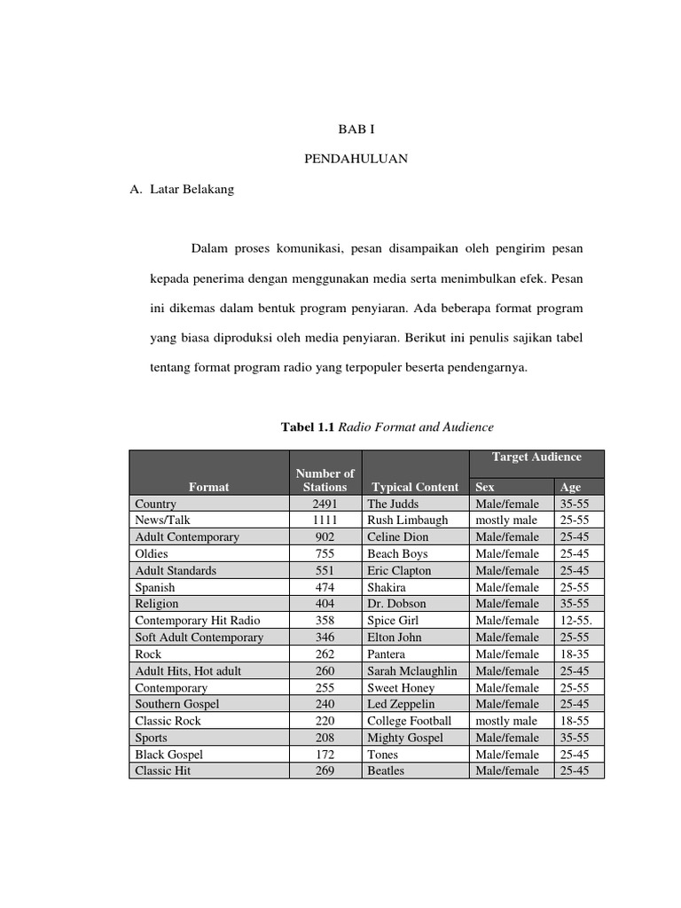 Proses Pembuatan Program Kuis Radio "Kuis Kisah Teladan" Di Radio ...