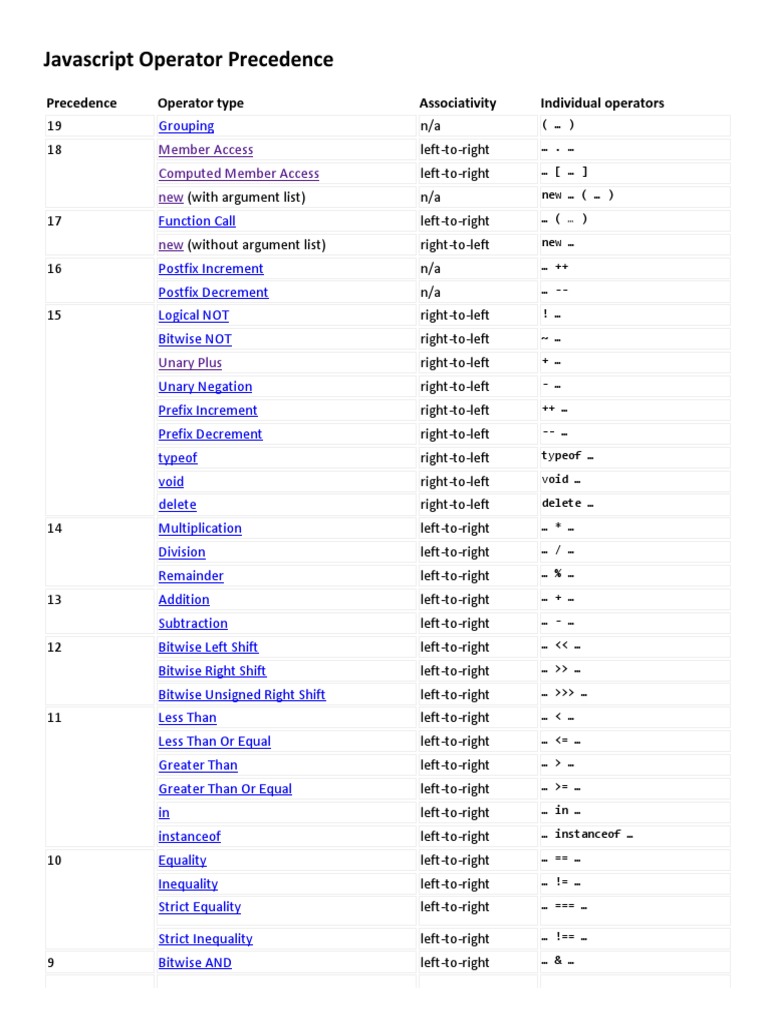 22 - Operators Precedence and As - Desconocido PDF | PDF | Mathematical ...