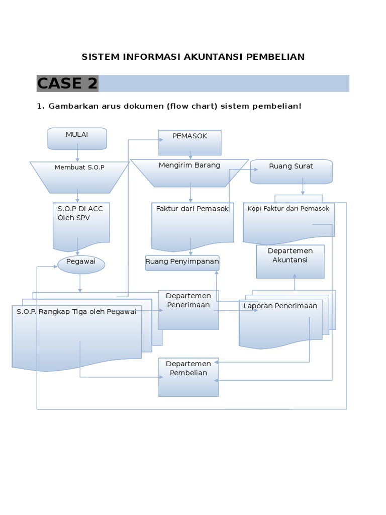 Sistem Informasi Akuntansi Pembelian | PDF