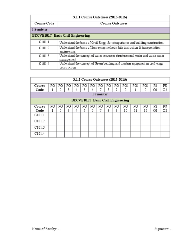 Mapping of Co Po | PDF | Structural Analysis | Fluid Mechanics
