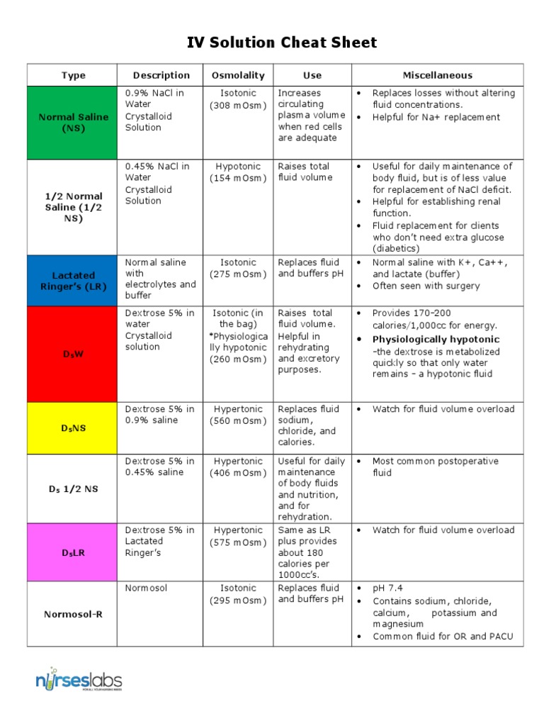 IV Solution Cheat Sheet: Type Description Osmolality Use Miscellaneous ...