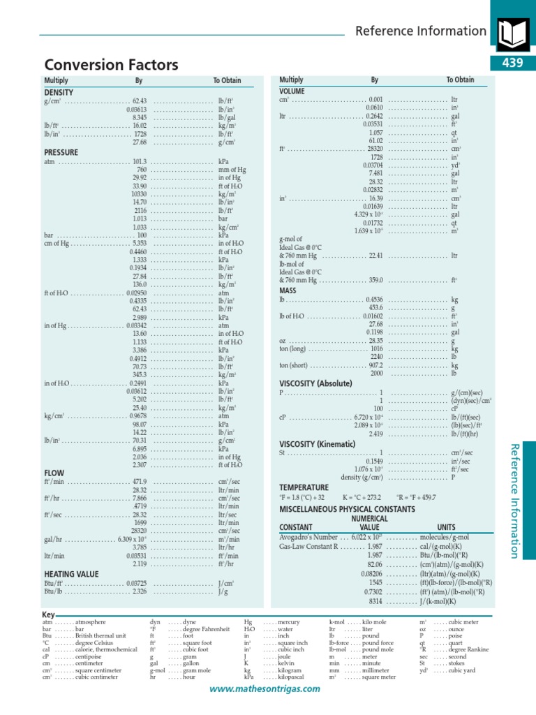 Conversion Tables PDF | PDF | Branches Of Thermodynamics ...