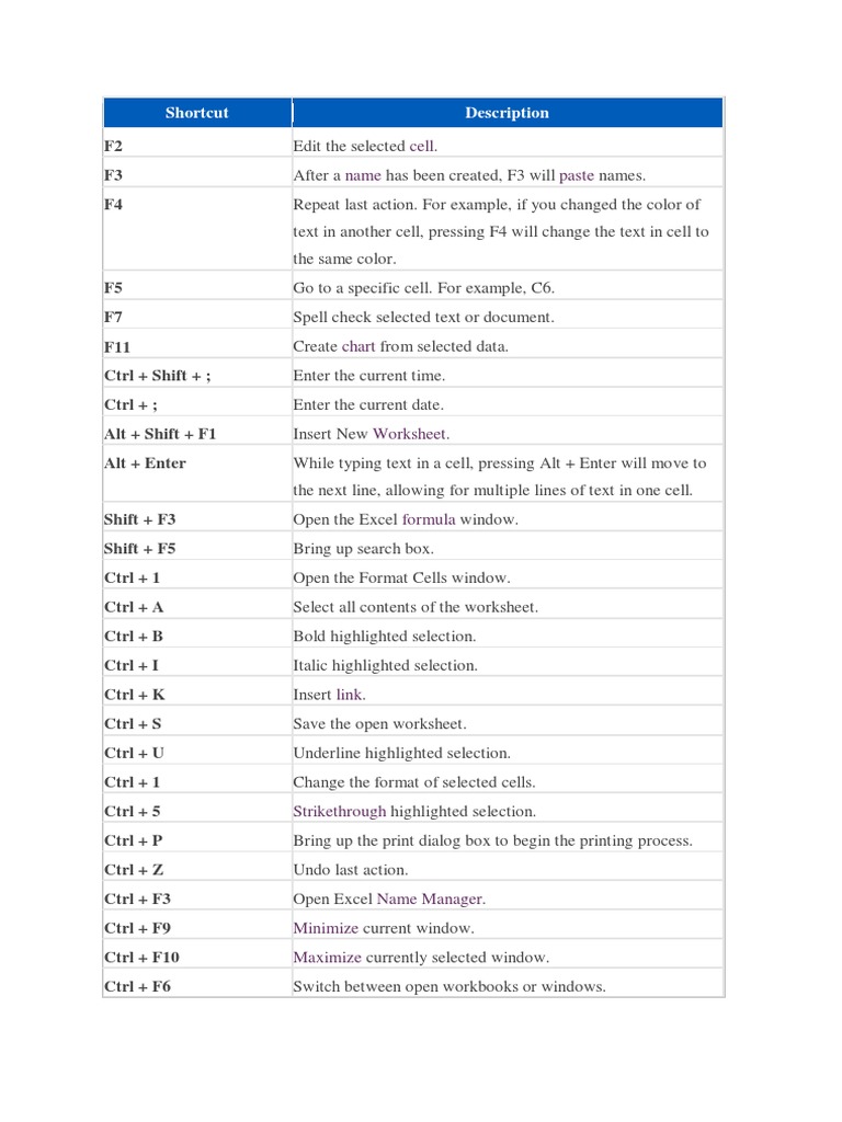 Xcel Shortcut | PDF | Microsoft Excel | Software