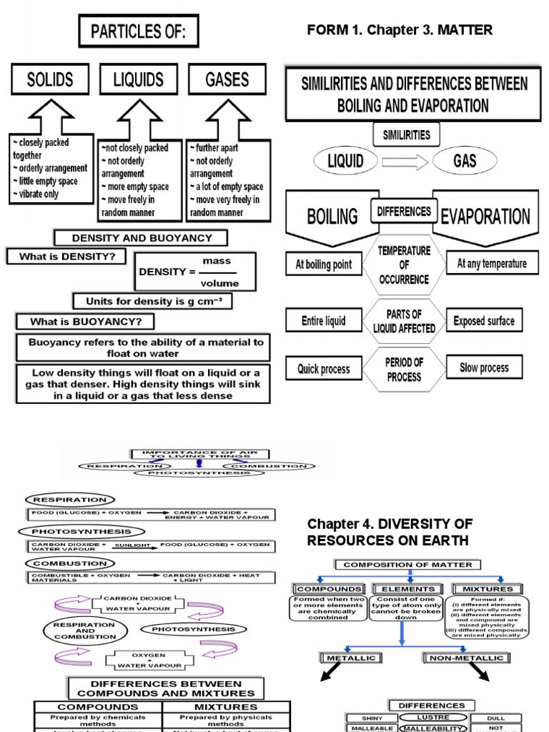 Student Handout Science F1 | PDF | Convection | Heat Transfer