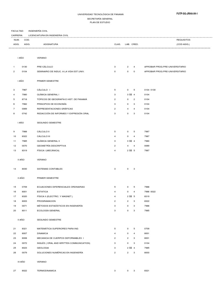 Utp Civil Ing Civil 2016 | PDF | Ingeniería | Naturaleza