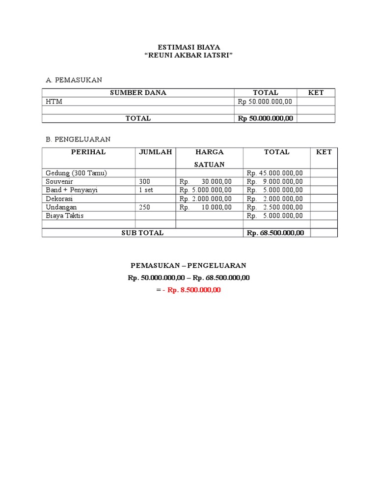 Estimasi Biaya Reuni Akbar IATSRI | PDF