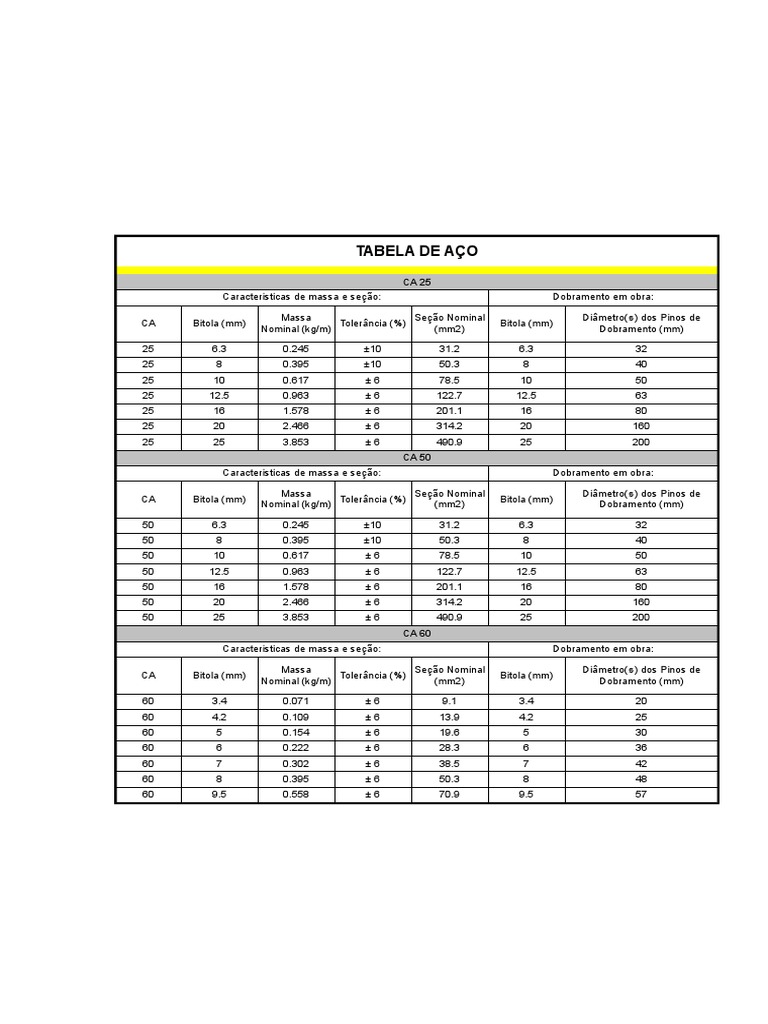 Tabela de Aço | PDF | Quantidade | Física
