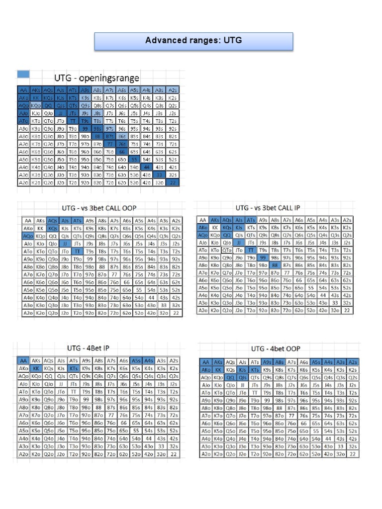 Advanced Ranges | PDF