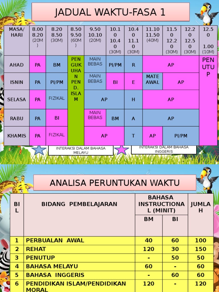 Jadual Waktu Dan Analisa Masa | PDF