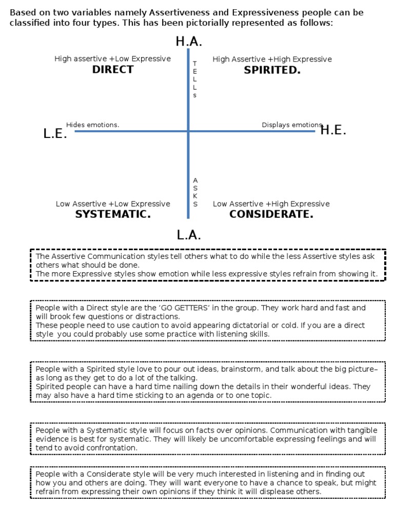 4 Types | PDF | Conversation | Communication