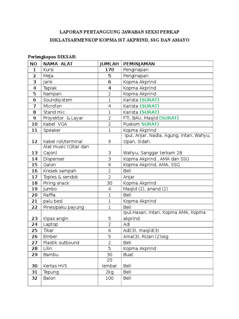 Laporan Pertanggungjawaban Seksi Perkap | PDF
