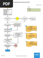 Active Directory Privilege Escalation Hardening | PDF | Active ...