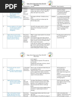 ECERS 3 Materials Checklist Revised | PDF