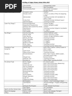 NSW Department of Education Org Chart | PDF