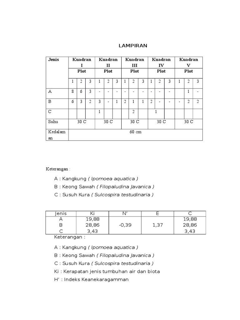 Lampiran Jenis Kuadran I Kuadran II Kuadran III Kuadran IV Kuadran V ...