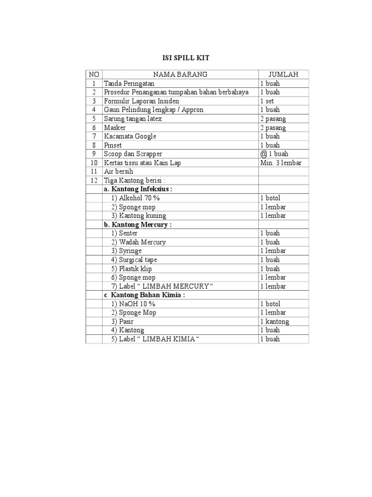 Isi Spill Kit b3 | PDF