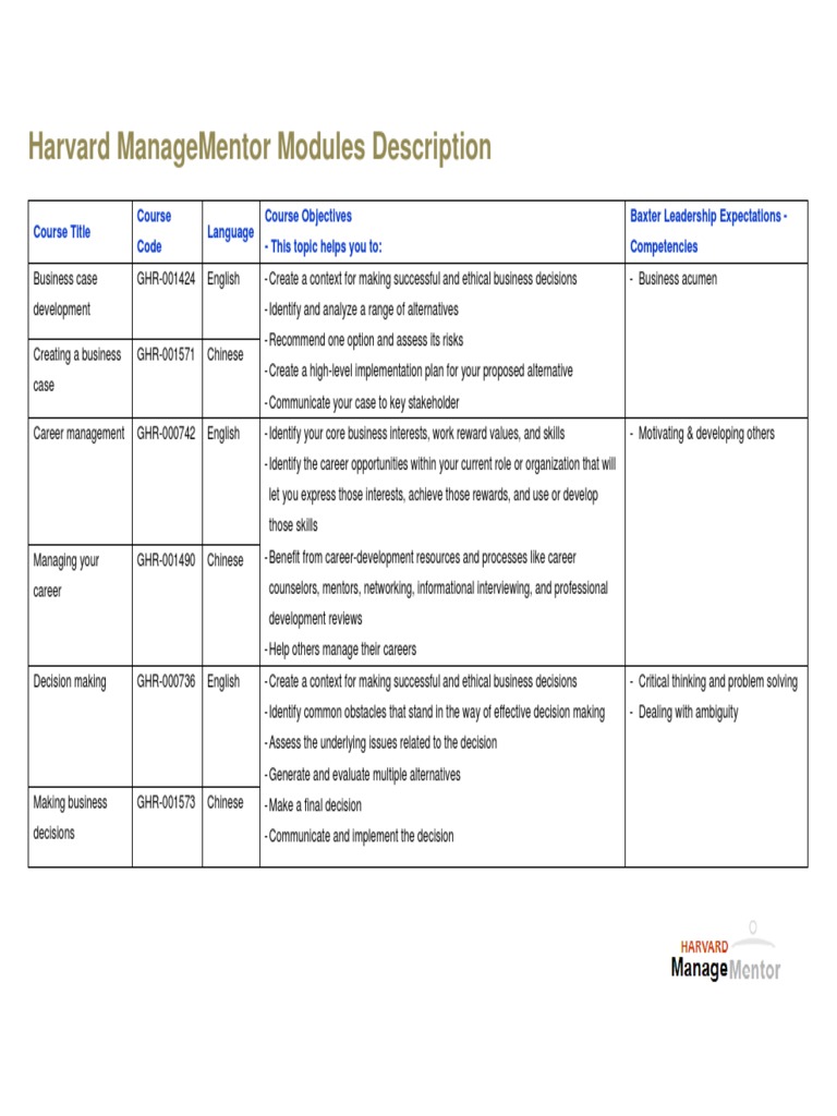 Harvard ManageMentor Course | PDF | Strategic Management | Marketing