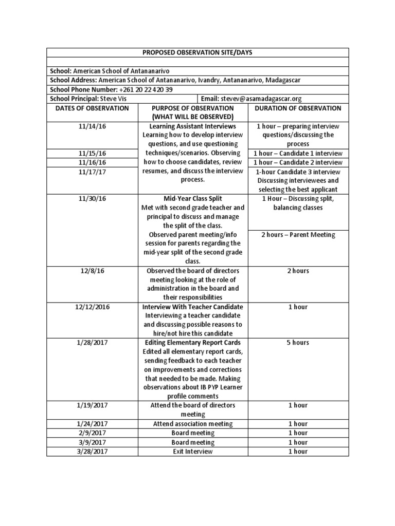 practicum observation log | Interview | Teachers