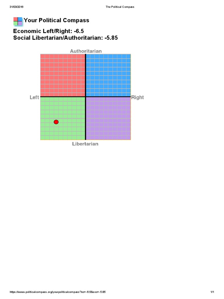 Your Political Compass Economic Left/Right: 6.5 Social Libertarian ...