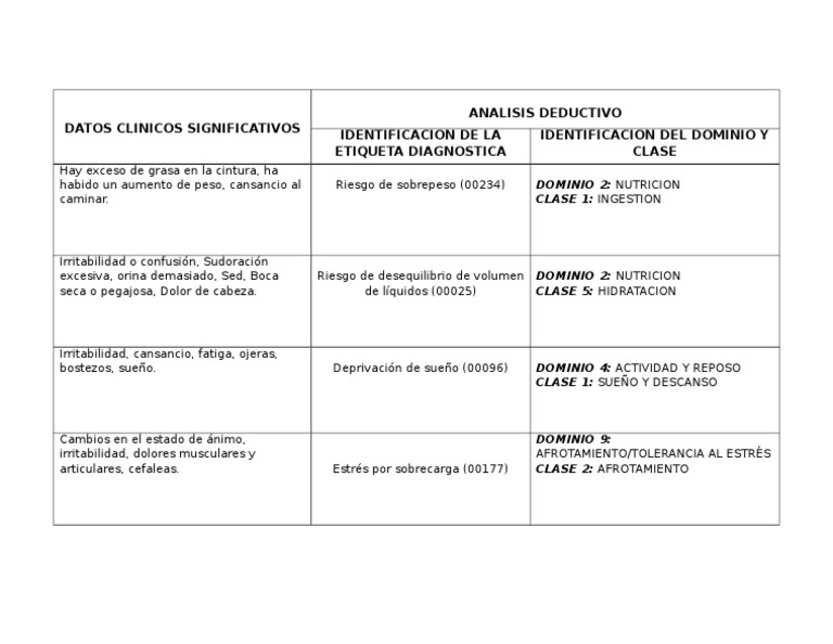 Datos Clinicos Significativos Del Paciente | PDF