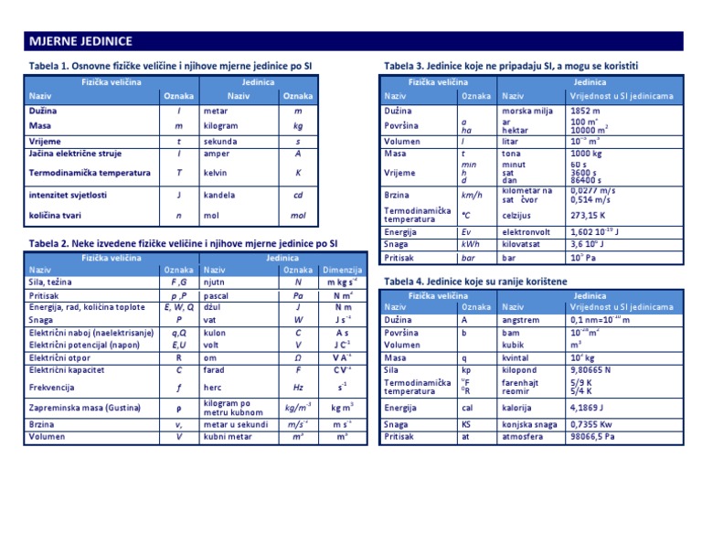 MJERNE JEDINICE - Ukratko PDF | PDF