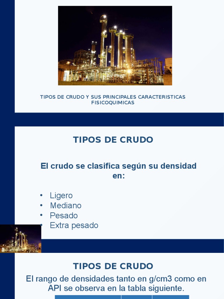 Tipos de Crudo y sus Características | PDF | Azufre | Petróleo