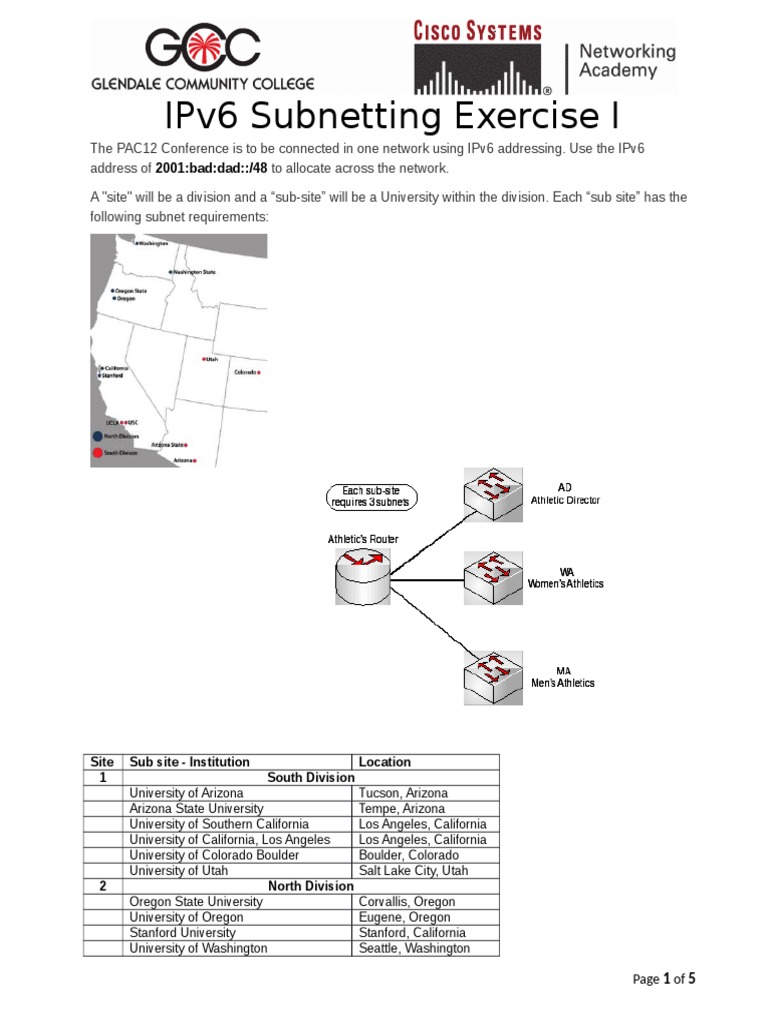 IPV6 Subnetting Exercise I PDF | PDF | I Pv6 | Computer Networking