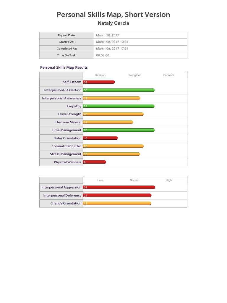 Reports SP 58bf22751ddbc65718aabc23 Map | PDF | Self-Improvement