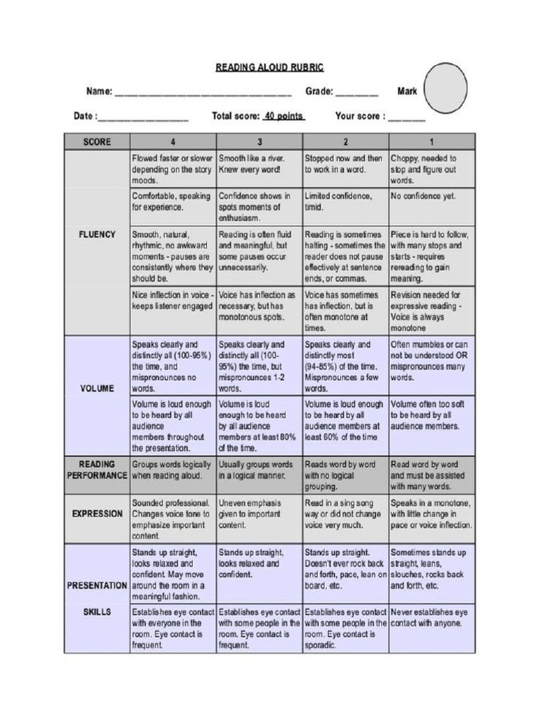 Read Aloud Rubric | PDF
