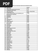 Checklist Isi Kotak p3k | PDF