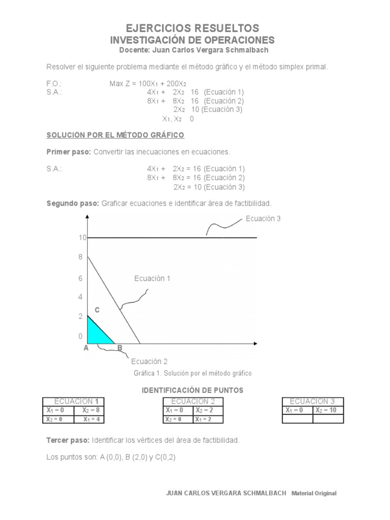 Ejercicios Resueltos 1, Metodo Grafico y Simplex | Algoritmos | Ecuaciones Ejercicios Resueltos 1, Metodo Grafico y Simplex | Algoritmos | Ecuaciones