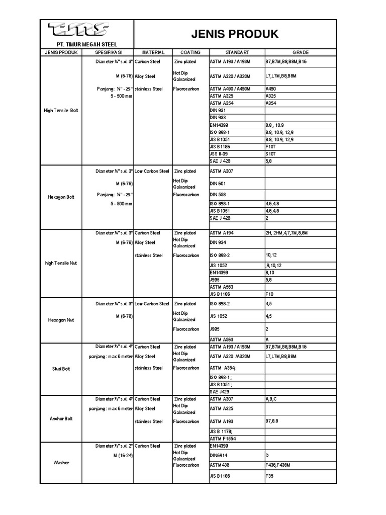 Produk Range Tms Ok | PDF | Galvanization | Screw