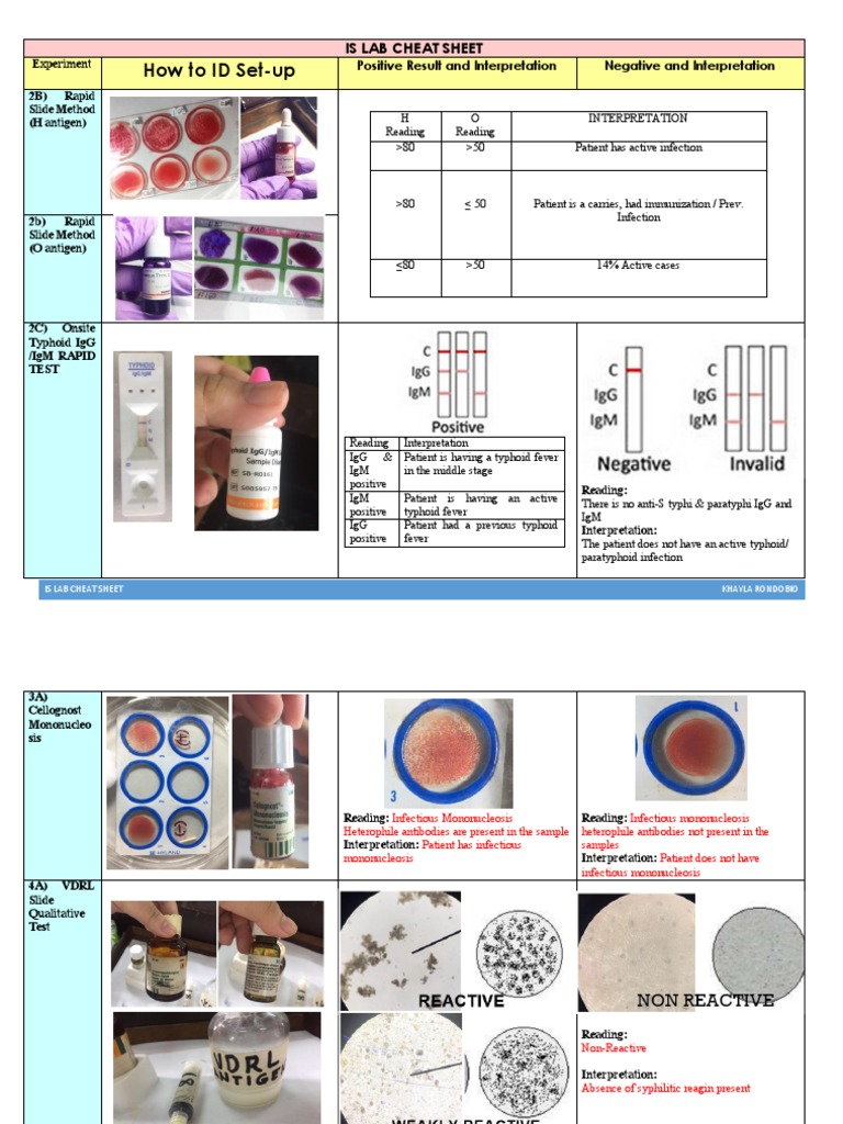 Is Lab Cheat Sheet FINAL | PDF | C Reactive Protein | Infection
